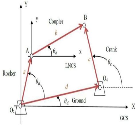 Design And Synthesis Of Eight Legged Spider Robot By Ijraset Issuu