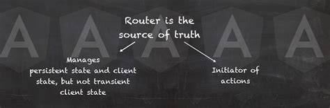 Managing State In Angular Applications By Victor Savkin Nrwl