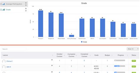 learnerscript learning analytics plugin for moodle lms