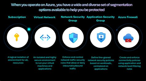 Secure And Govern Workloads With Network Level Segmentation🔓 Cloud Diary