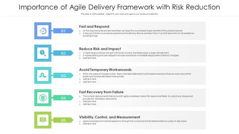 Importance Of Agile Delivery Framework With Risk Reduction Ppt Infographics Good Pdf