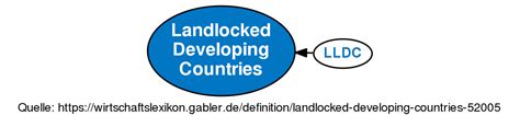 Landlocked Developing Countries • Definition Gabler Wirtschaftslexikon