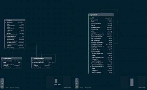 Migrando Sql Server A Mongodb Con Relational Migrator