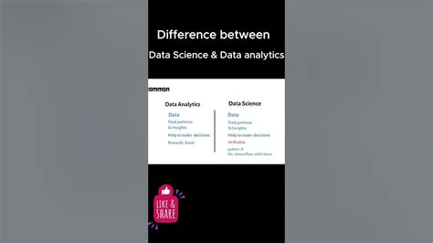 Difference Between Data Analytics And Data Science Dataanalysis Datascience Shorts Ytshorts