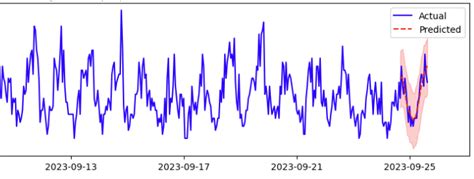Machine Learning Detecting And Forecasting Intermittent Time Series