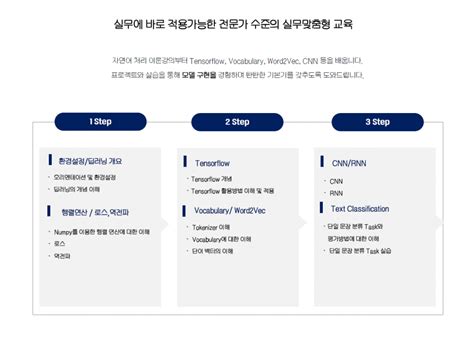 자연어 처리 기초 인공지능 비트교육센터