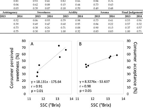 Figure 3 From High Levels Of Shading As A Sustainable Application For