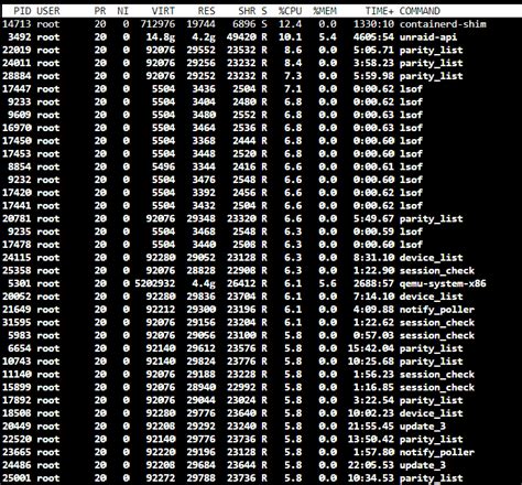 Cpu Pegged At 100 By Lsof And Paritylist Process General Support