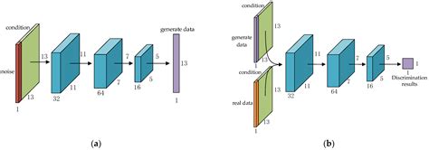 Ultra Short Term Load Dynamic Forecasting Method Considering Abnormal