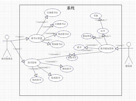 图书管理系统 uml用例图 书吧运营管理系统uml csdn博客