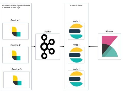 What Is Elk Stack