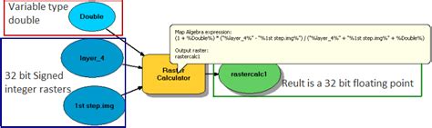 raster calculator gives only 0 or 1 values esri community