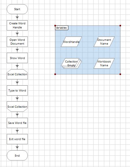 Blueprism Blue Prism How To Write A Collection In Ms Word Vbo Stack