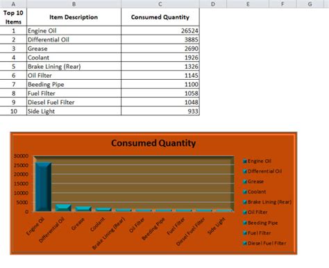 Create Excel Pivot Tables Vlookup Chart And Grapghs By Mudassirpak Fiverr