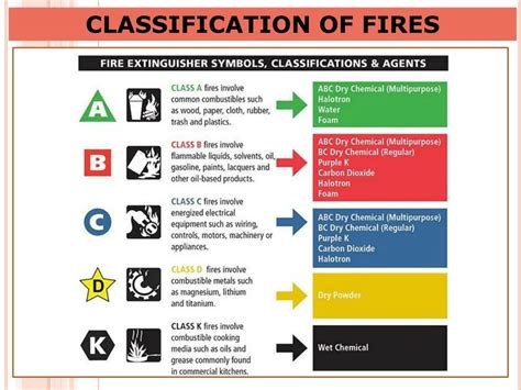 PPT - Basic Fire Fighting _ Awareness _ Training - DUPLAS PowerPoint Presentation - ID:12890104