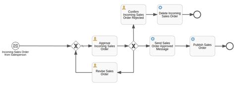 Process Variable Doesnt Include Jsontypeinfoidclass Property
