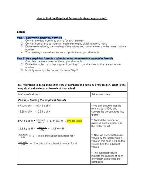 Chem 111 Finding The Empirical Formula How To Find The Empirical