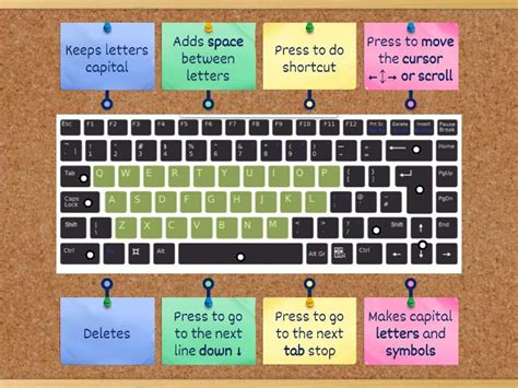 DL Summer 2022 Label Keyboard Labelled Diagram