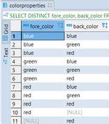 What Is Postgresql Distinct Clause How To Use It Estuary