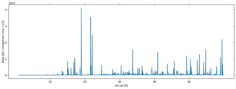 Spectral Cube Comparisons — Moxsi Science Reports Documentation