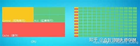 深度学习硬件基础：cpu与gpu 知乎