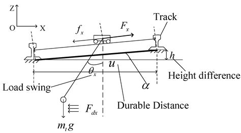 Research On Swing Model And Fuzzy Anti Swing Control Technology Of Bridge Crane