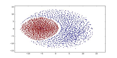 Tsne Vis Dbscan Terra Incognita