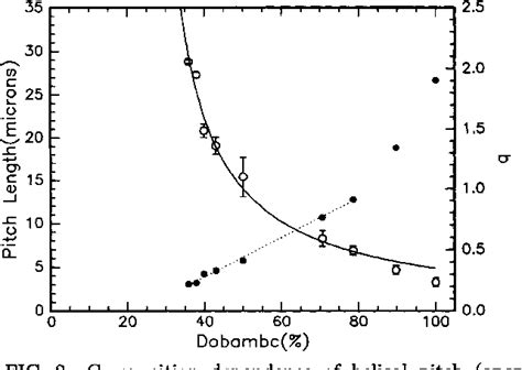 Figure 2 From Smectic A Smectic C Smectic C Multicritical Point In