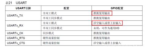 Stm32 Io引脚复用以及重映射gpio和afiostm32 Eventout Csdn博客 Stm32 Io引脚复用以及重映射gpio和afiostm32 Eventout Csdn博客