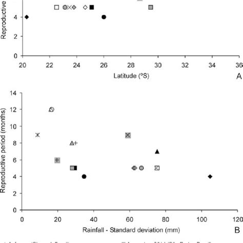 12 Conservation Status Relative Percentage Of Species And Subspecies Download Scientific