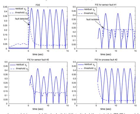 figure 2 from design and analysis of a fault isolation scheme for a
