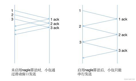 游戏服务器开发指南（一）：设置合适的socket选项 知乎