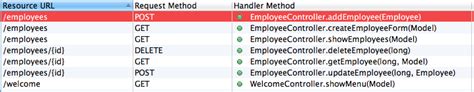Spring Adding Spring MVC Part Java Code Geeks