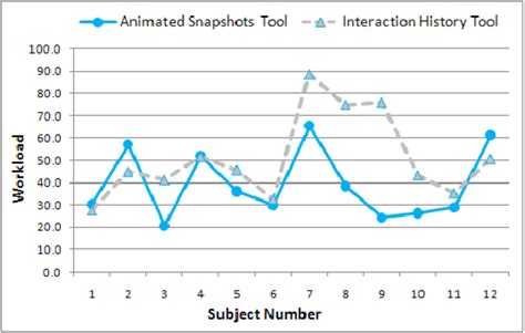 5 Workload Caused By The Tools The Workload Is Calculated Using The