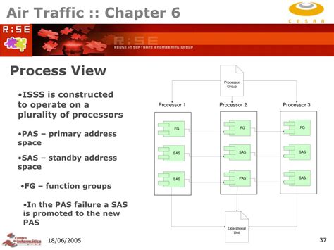 PPT Software Architecture In Practice PowerPoint Presentation Free Download ID 502990