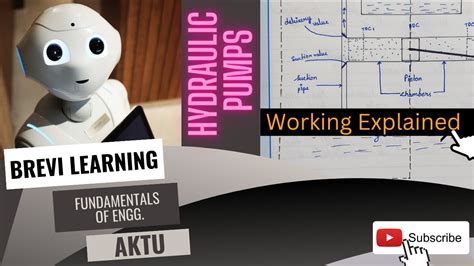 8 Hydraulic Pump Classification Reciprocating Pump Working Aktu