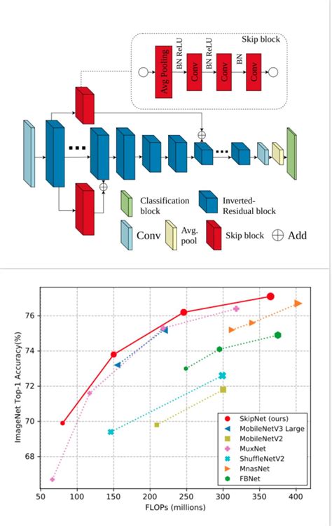 Pleased To Announce That O Our Paper Bias Loss For Mobile Neural Networks Is Accepted To