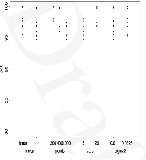Figure 2 From Prediction Intervals For Neural Networks Via Nonlinear