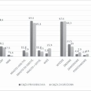 Concerns Associated With Sexual Activity A Comparison Of The Women Download Scientific Diagram