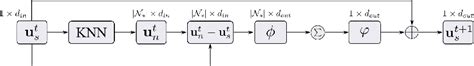 figure 3 from enhancing local feature learning using diffusion for 3d