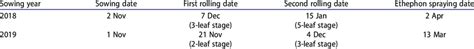 Calendar Dates Of Sowing Rolling And Ethephon Spraying Download
