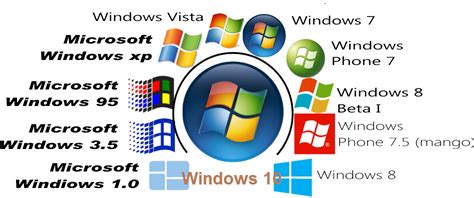 List Of Windows Operating System Versions History In Order My Cms Vrogue Co