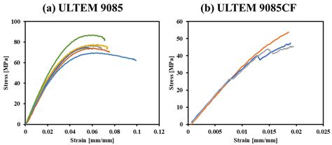 Multi Material Additive Manufacturing Of High Temperature Polyetherimide Pei Based Polymer