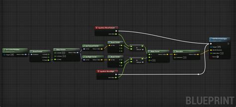 Tried To Make A Normalized Character Movement Blueprint But It Doesnt