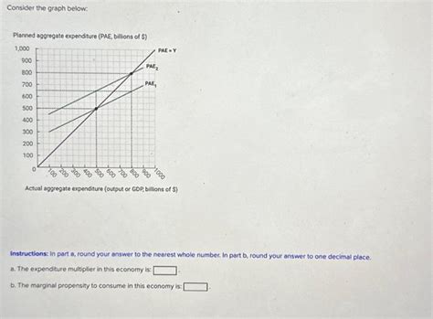 Solved Consider the graph below: Planned aggregate | Chegg.com