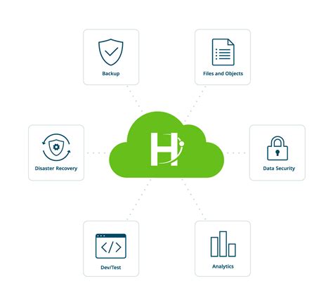 Cloud Data Management What Is It And Its Value