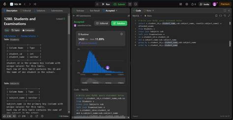 Simran Yadav On Linkedin Sqlchallenge Day12 Learningsql Dataanalytics Problemsolving
