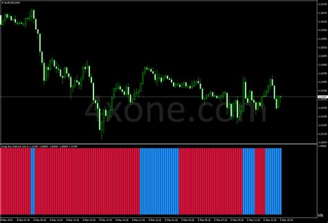 Free Download Zz Mtf Xo A Mt4 Indicator 4xone
