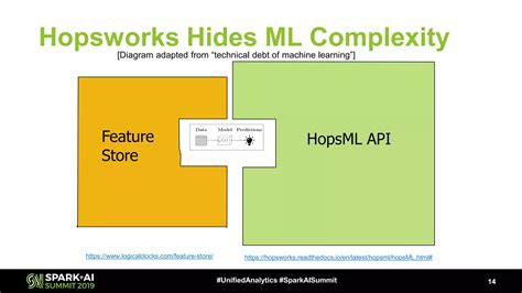 Rocm And Distributed Deep Learning On Spark And Tensorflow Pdf Cloud Computing Internet