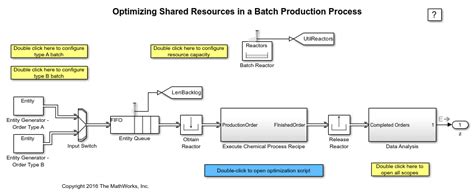 Optimization Of Shared Resources In A Batch Production Process Matlab And Simulink